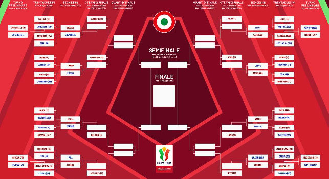 Coppa Italia 2024-2025: tabellone e date delle sfide in programma ... Coppa Italia 2024-2025: tabellone e date delle sfide in programma ...